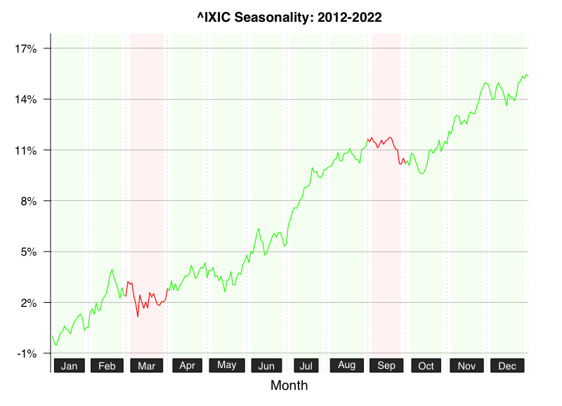 seasonalityPlot package | seasonalityPlot